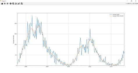 The Sample Data Example Should Include All The Timeseries Data · Issue