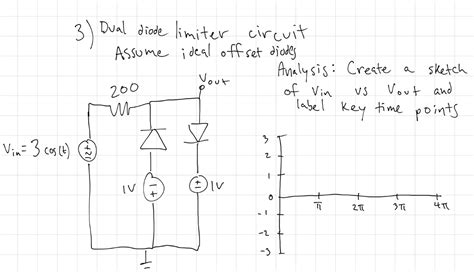 Dual Diode Limiter Circuitassume Ideal Off Set