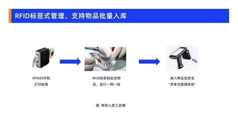公物仓虚拟仓管理系统智能化解决方案