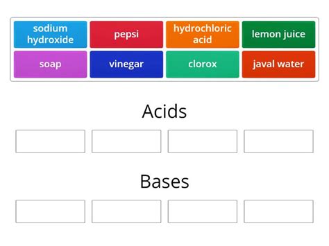 Acids And Bases Group Sort