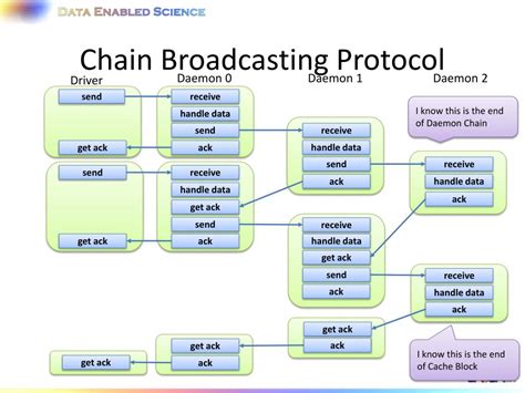 Ppt Iterative Mapreduce E Nabling Hpc Cloud Interoperability