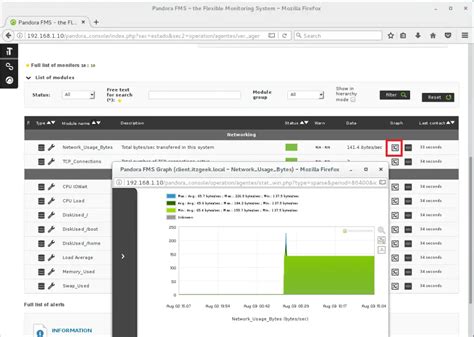 How To Install PandoraFMS Server On CentOS RHEL