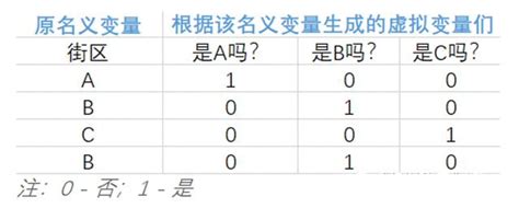原理 代码 python实战多元线性回归模型 cda数据分析师官网