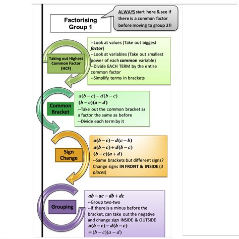 Factorising Summary And Worksheet Teacha