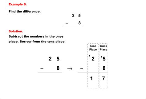 Math Example Arithmetic Adding And Subtracting With Regrouping