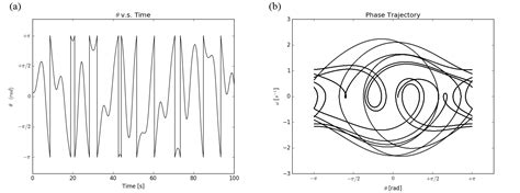 DIAGRAM Single Phase Diagram Pendulum MYDIAGRAM ONLINE
