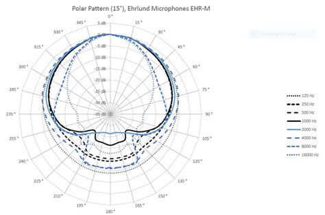 Micros Ehrlund The Complete Guide