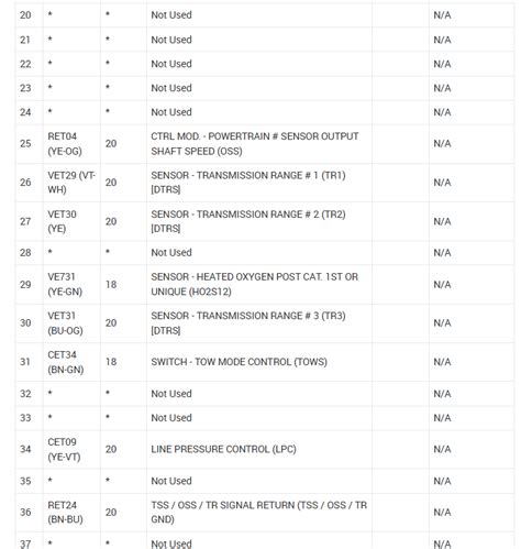 ECM Pin Out Needed Im Having Some Issues With A Cylinder