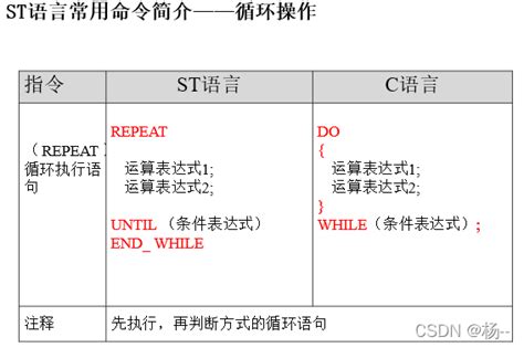 st语言基础 st语言指令表 csdn博客
