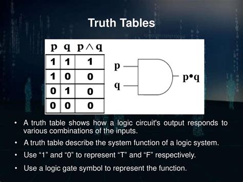 logic gates and boolean algebra ppt download