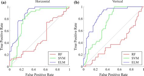 receiver operating characteristic curve of all algorithm tested via