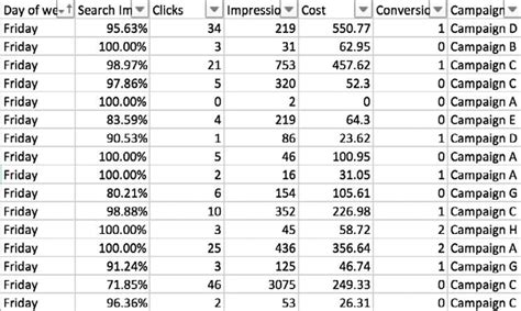 6 pivot table examples to increase data analysis efficiency brainlabs