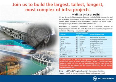 Sachin Kumar Verma Posted On Linkedin