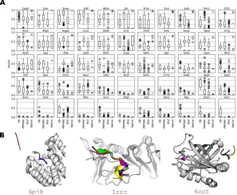 Figure 5 From Design And Evaluation Of Peptide Binders Semantic Scholar