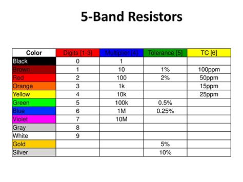 Electronic Workshop Lecture 3 Resistors Ppt Download