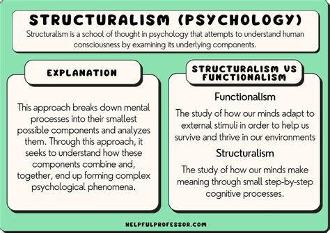 Structuralism In Psychology Definition And Examples 2025