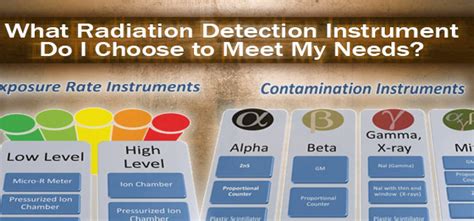 What Radiation Detection Instrument Do I Choose To Meet My Needs Nv5