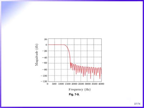 Ppt Chapter 7 Finite Impulse Response Fir Filter Design Powerpoint Presentation Id 3485422