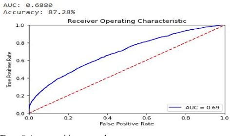 Figure 7 From Smart Classroom Monitoring Using Novel Real Time Facial Expression Recognition