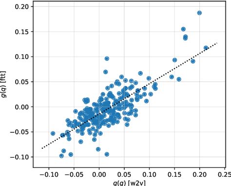 Figure 11 From Gender Stereotype Reinforcement Measuring The Gender