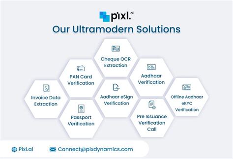 pixl ai on linkedin digitalidentity identityverification digital