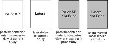 Guidelines For Creating Sequence Protocols