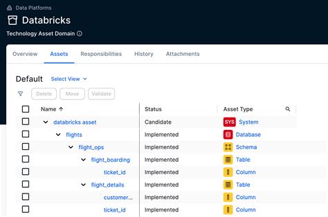 About The Databricks Unity Catalog Integration Via Edge