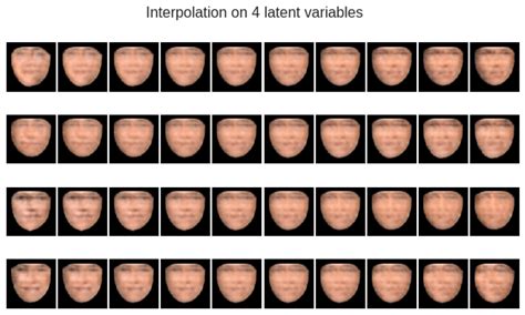 Face Image Recognition Compression And Discrimination By Pca C