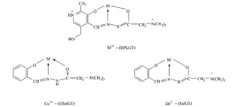 Coordination Mode Of The Ligands Download Scientific Diagram
