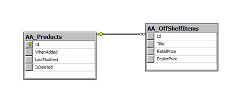 C Ef6 Tpt Inheritance Database First Stack Overflow