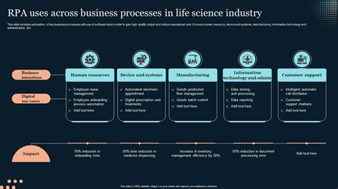 Rpa Uses Across Business Processes In Life Science Industry Ppt Powerpoint