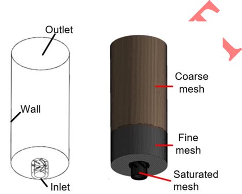 The Simulation Setting Of Boundary Conditions And Mesh Setup Adapted