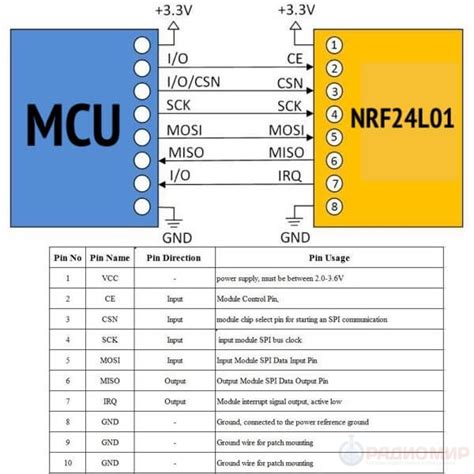 Радиомодуль Nrf24l01 24ГГц со встроенной антенной для Arduino купить