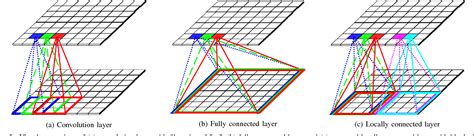 figure 3 from toward joint image generation and compression using