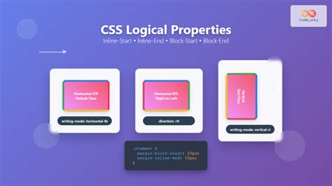 Css Reset Vs Normalize Complete Guide To Default Style Standardization Codelucky