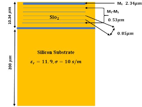 21 Structure Of 0 18 µm Cmos Download Scientific Diagram