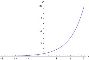 Taylor Series In Python CodersLegacy