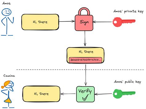 A Passwordless Future Passkeys For Java Developers