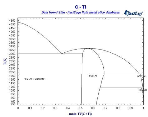 Factsage Light Metals Database List Of Systems And Phases