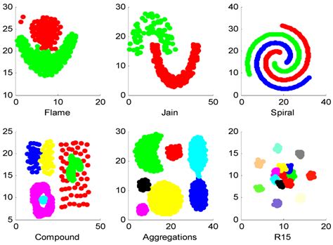 An Adaptive Spectral Clustering Algorithm Based On The Importance Of Shared Nearest Neighbors