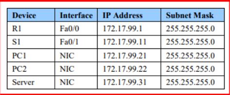 solved redesign simulate and model the network topology