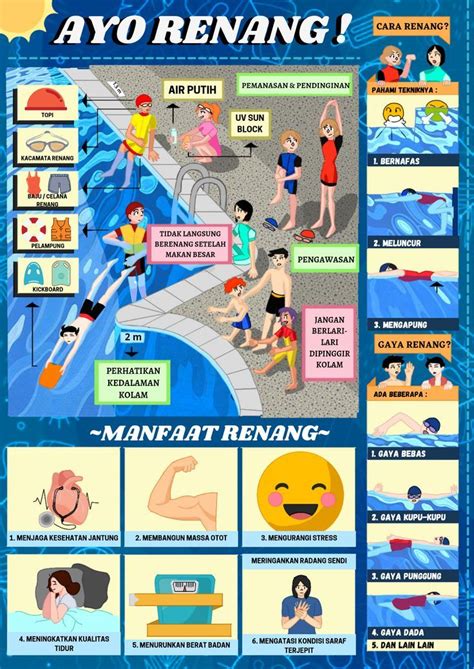 Poster Ayo Berenang Berenang Poster Pelampung