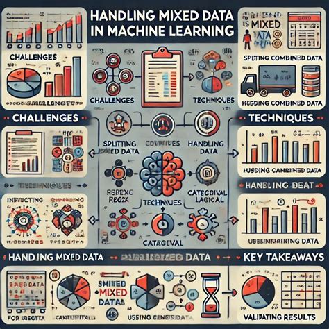 Datascience 100daysofml Machinelearning Day31 Lomash Bhuva