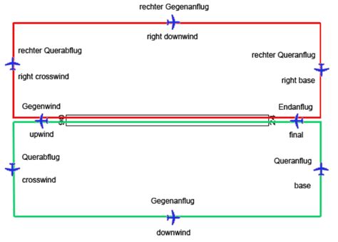 Traffic Circuit Vatsim Germany Knowledgebase