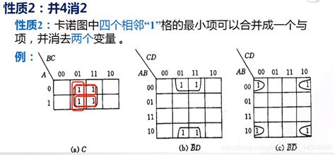 （四）【数电】（逻辑代数和函数化简）卡诺图 最大项卡诺图化简 Csdn博客