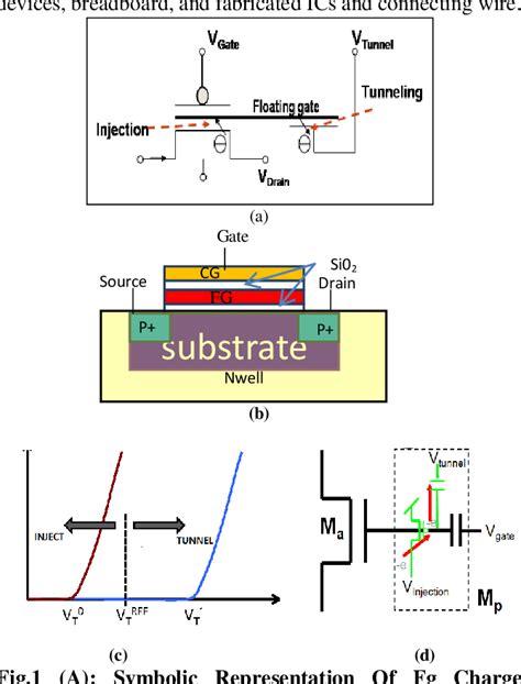 What Is Floating Gate At Harry Stedman Blog