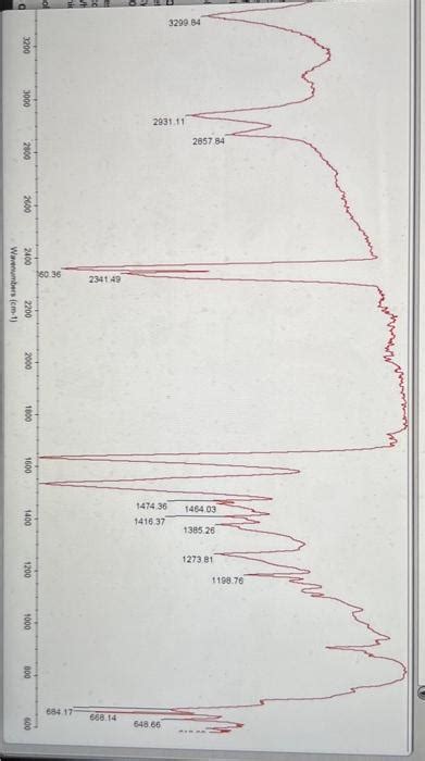 Solved Assign The IR Peaks In The Spectrum Chegg Com