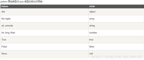 Python Json数据的转换和jsonpath的使用 浩浩学习 博客园