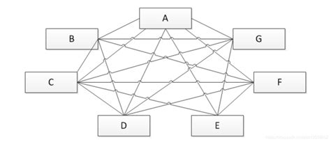 设计模式 调停者模式（mediator Pattern） Csdn博客