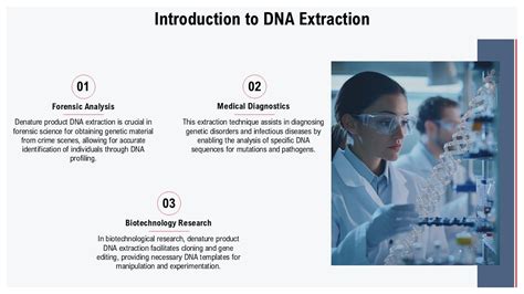 Introduction To Dna Extraction Ppt Structure Acp Ppt Template